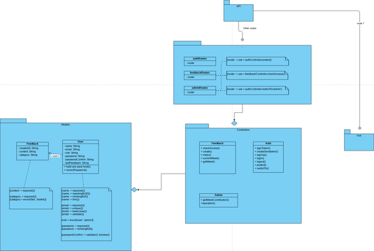 Raytro Class Diagram | Visual Paradigm User-Contributed Diagrams / Designs